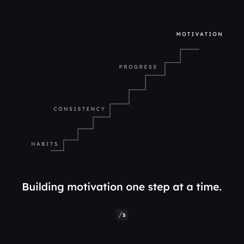 Morning Routines: 10 Ways Successful People Start The Day | Smarty