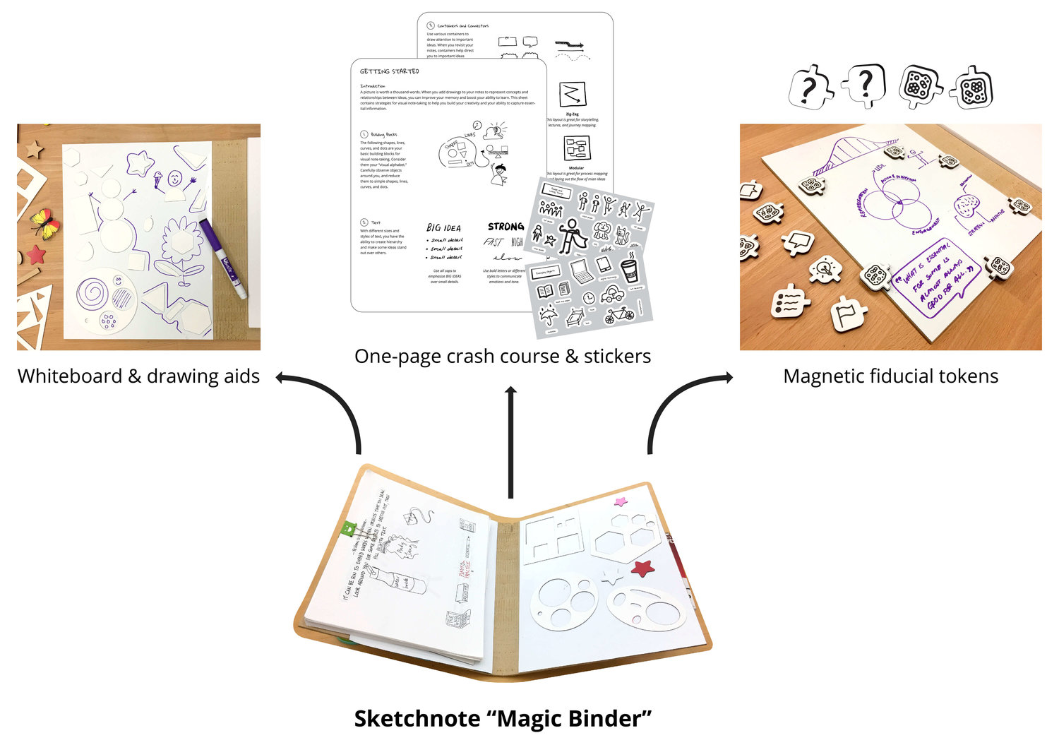 VisualNote