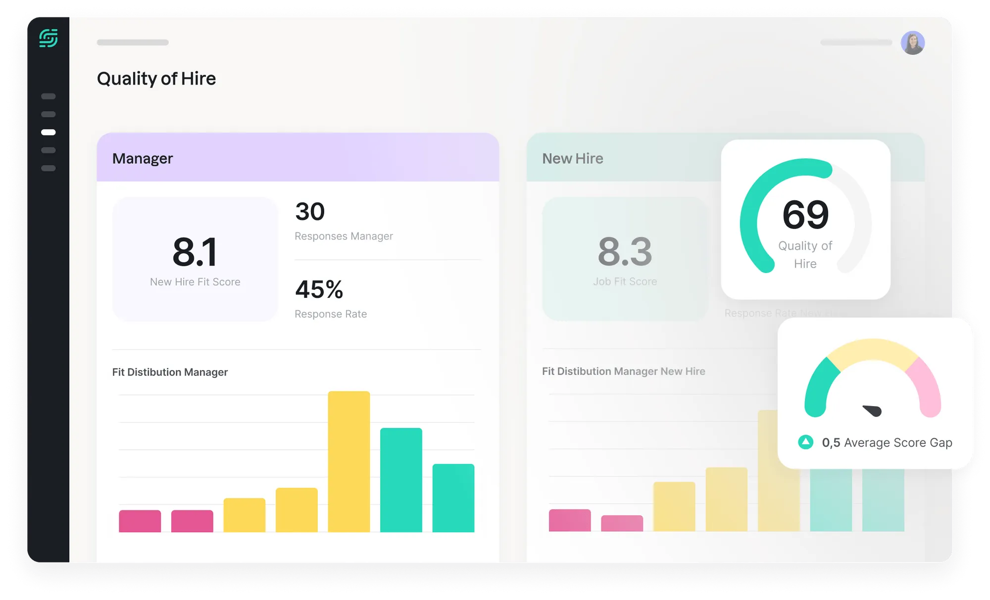 How to Measure Quality of Hire | Starred