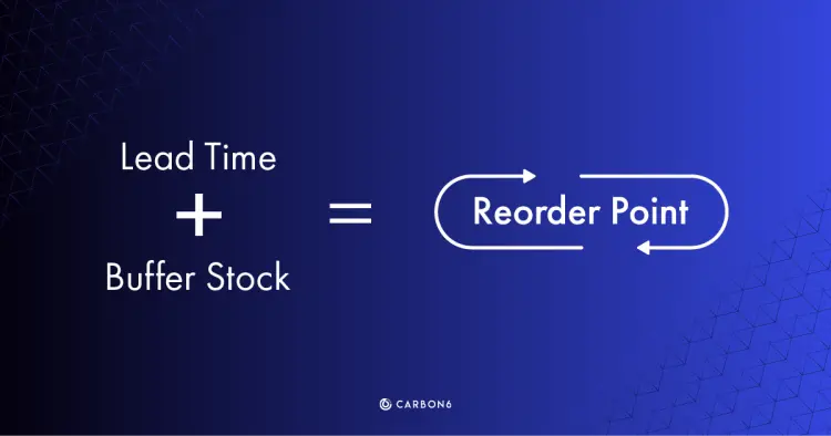 The 3-Step Approach to Restoring Profitability in Your Business | Carbon6