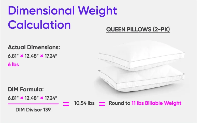 How Amazon Dimensional Weight Pricing Hurts FBA Seller Profits | Carbon6