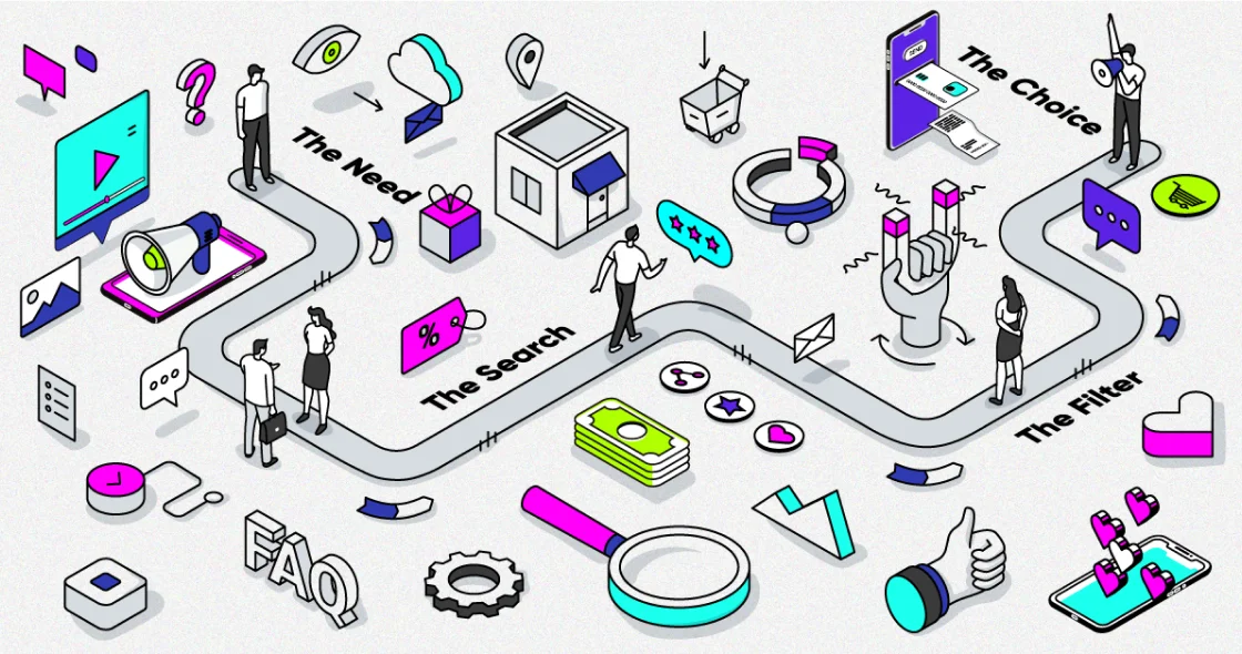 Navigating the Amazon Customer Journey From Search to Purchase | Carbon6