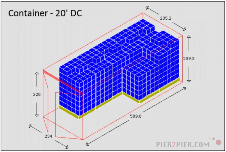 Part 3: Smart Profit Optimization and Recovery Techniques | Carbon6