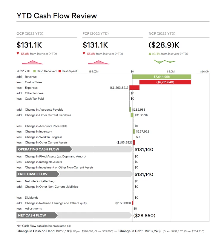 Understanding Inventory on Amazon Cash Flow Statements to Improve ...