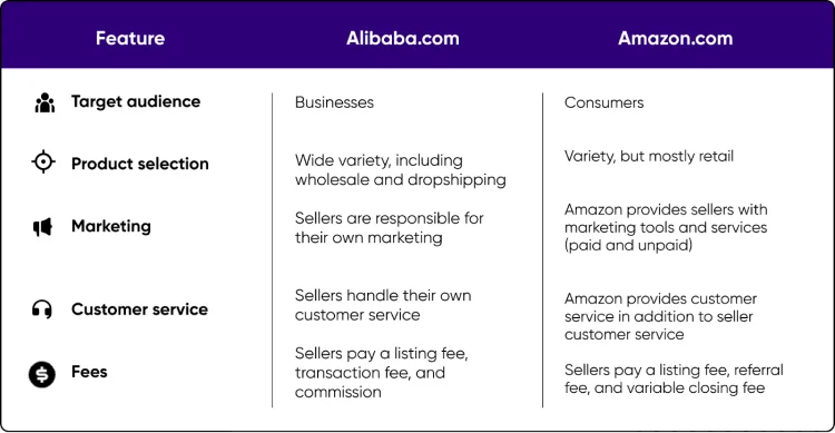 Why You Should Consider Expanding Your Amazon Business Through Alibaba ...