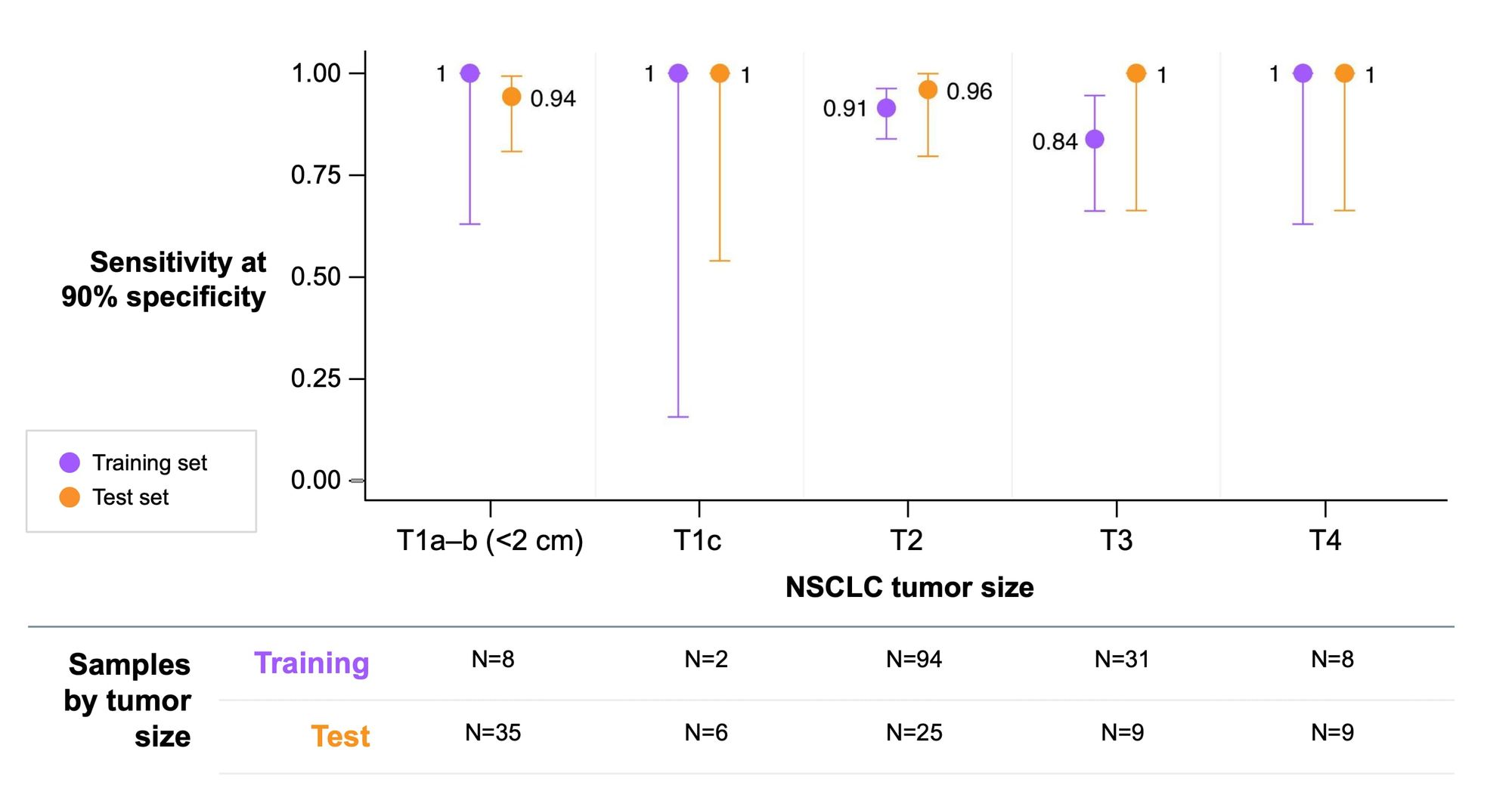 Early Lung Cancer Detection with Blood RNAs