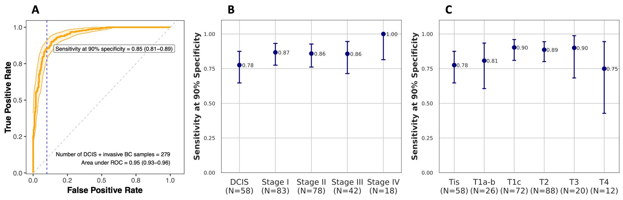Cell-free orphan noncoding RNAs and AI enable early detection of invasive breast cancer and ...