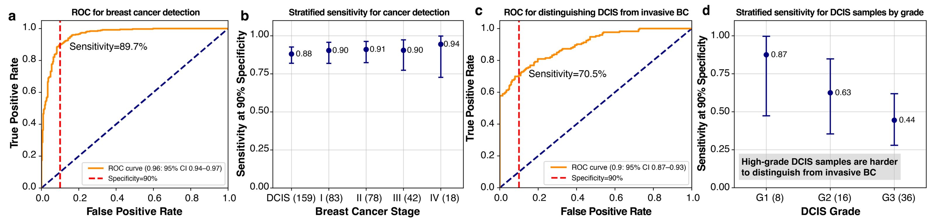 AACR 2024