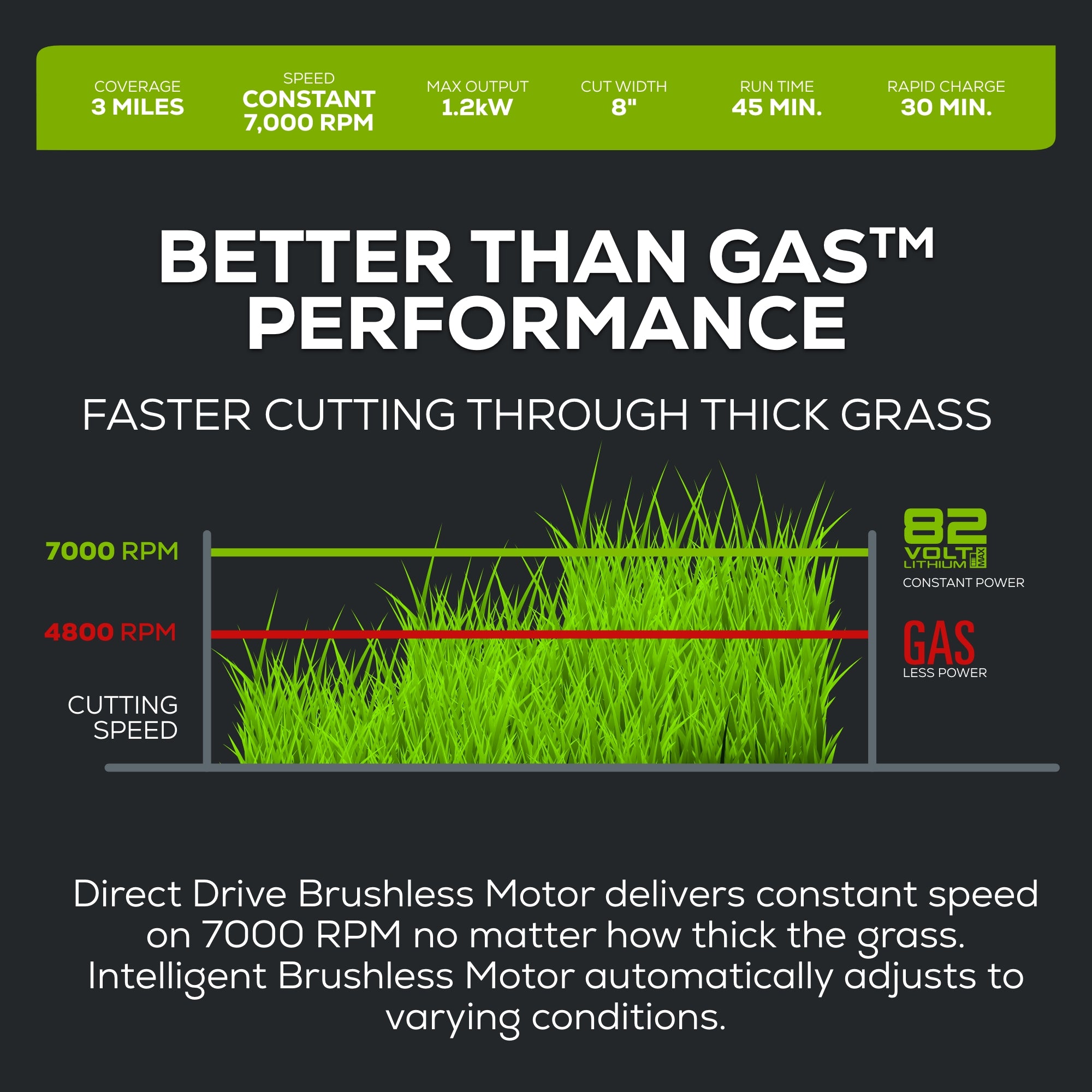 82ES15 82 Volt Gen II Edger | by Greenworks