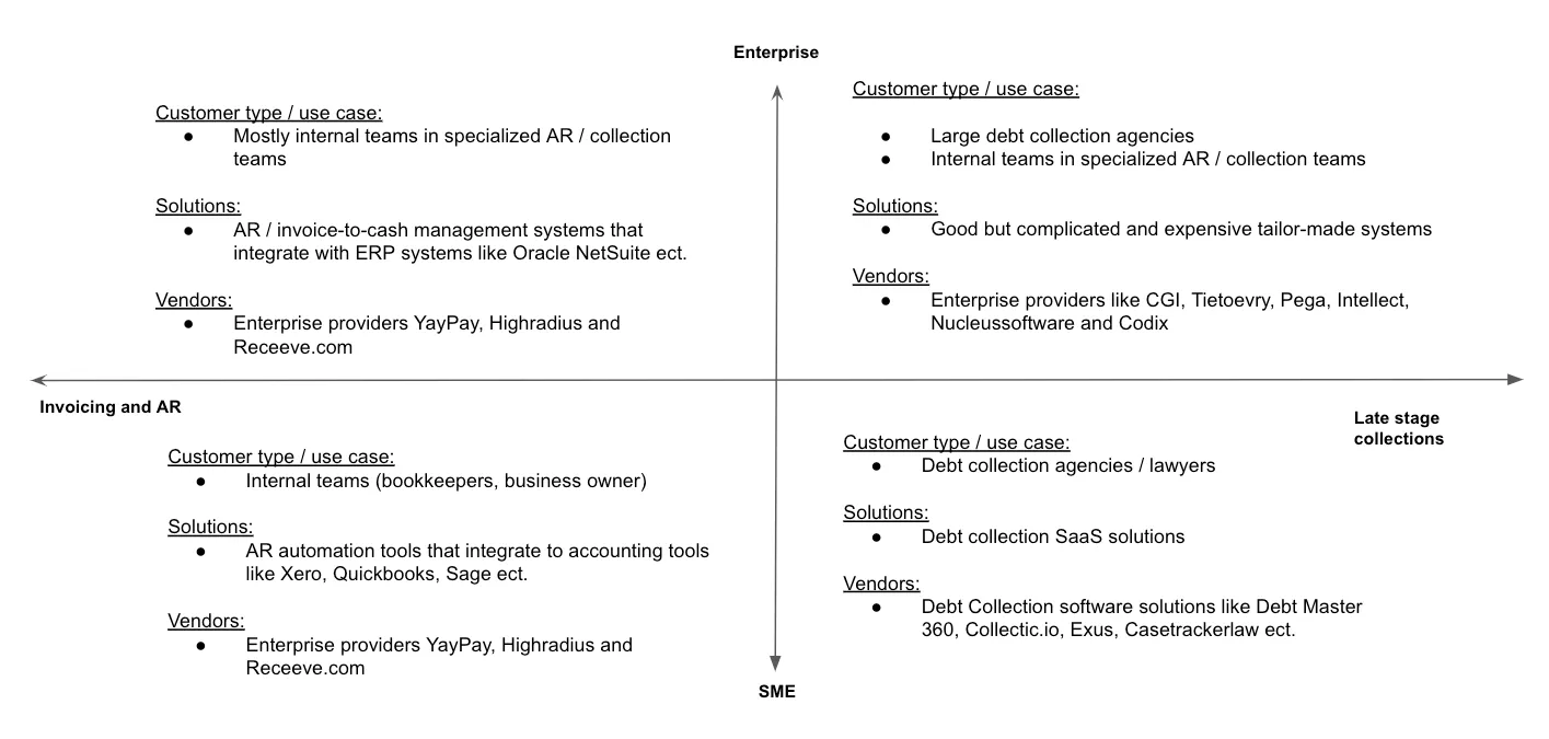 Debt Collection Software: Comprehensive Buyer's Guide | Master the ...