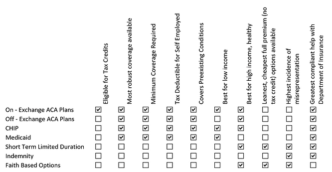 The Complete Guide of Individual Health Insurance Plan Options | SnapHealth