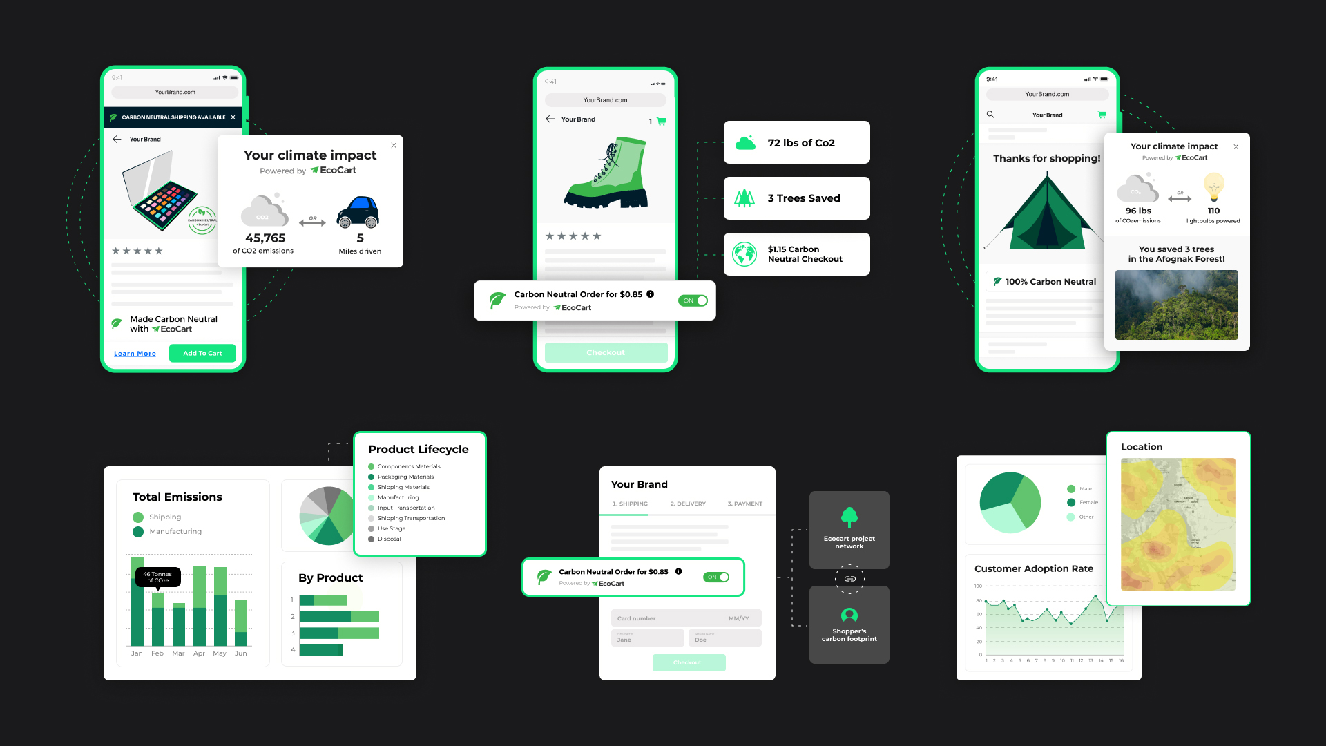 EcoCart | SaaS Website Design