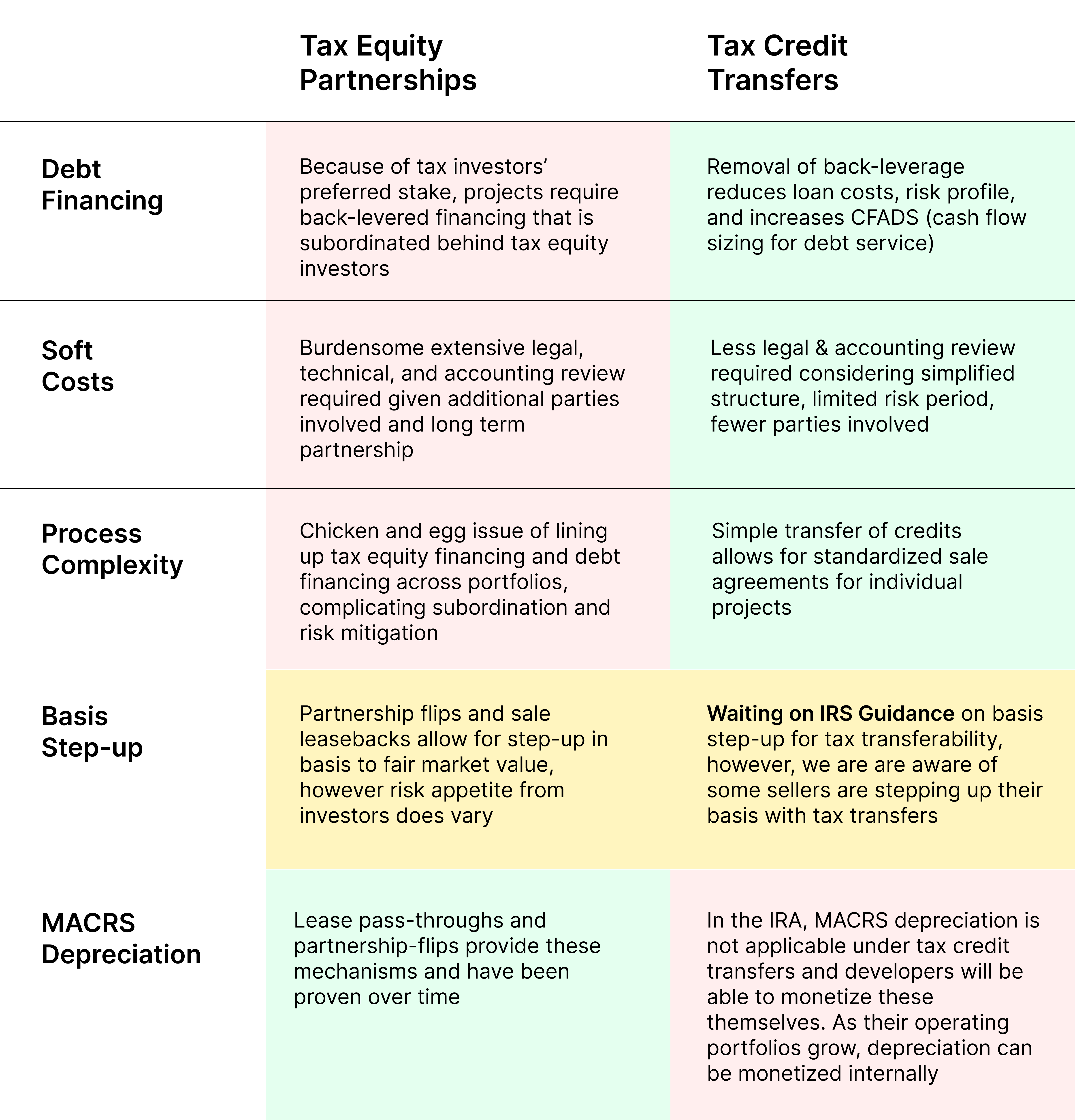 What is tax transferability and why should I care?