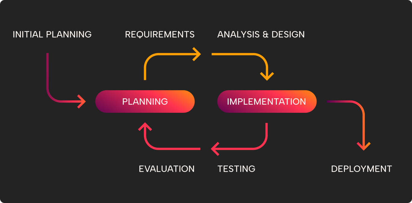 Moving Away From Qualitative vs Quantitative Research - Wunderdogs