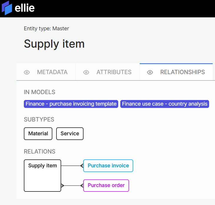 Modeler's Corner #4: Subtypes in Data Modeling