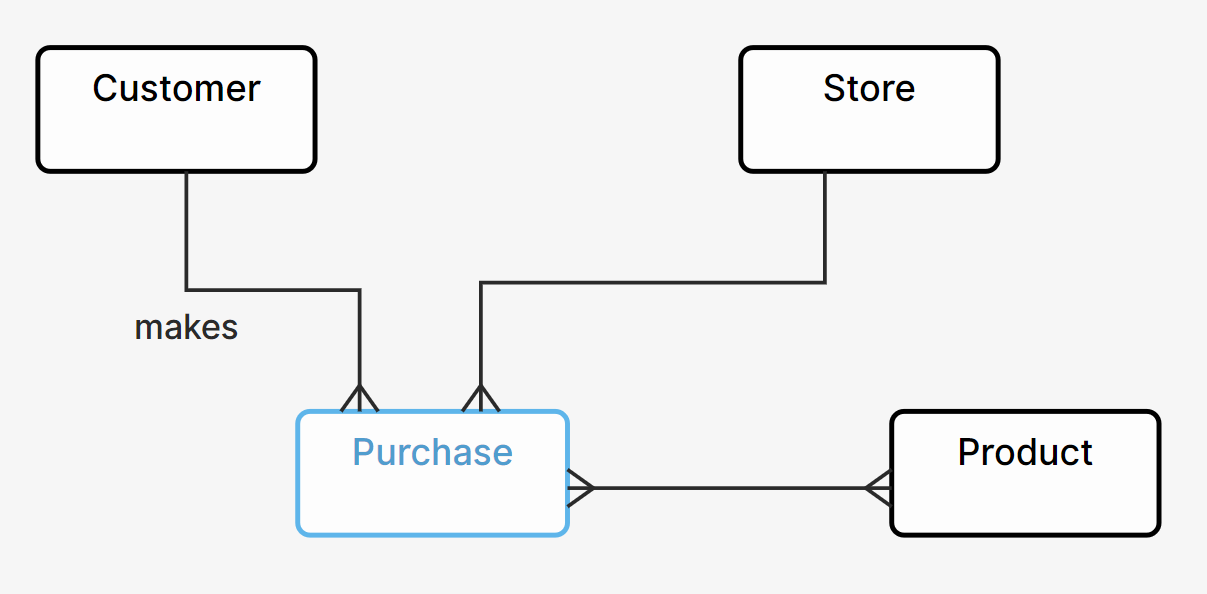 Exploring Large Language Models in the Realm of Data Modeling