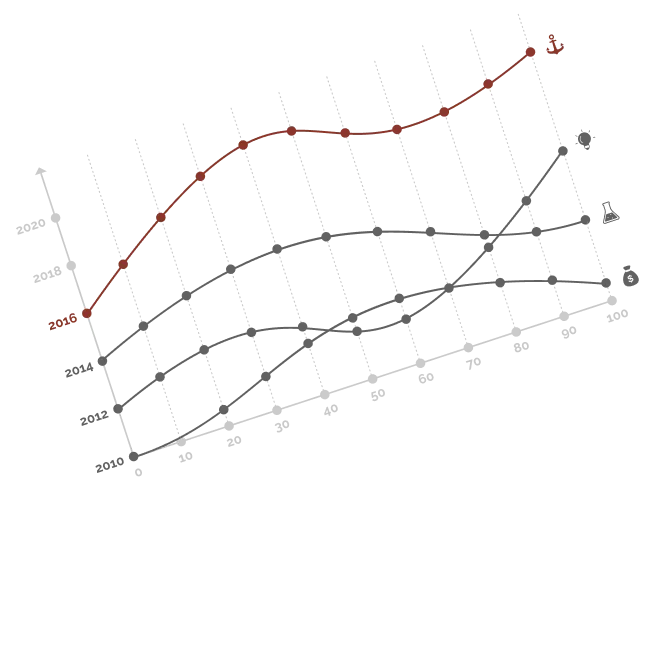 Master Talk | NTU-OIA