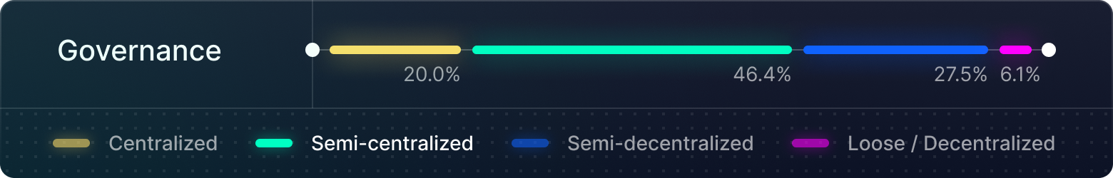 What We’ve Learned About Design Systems Through Supernova’s Mapping ...
