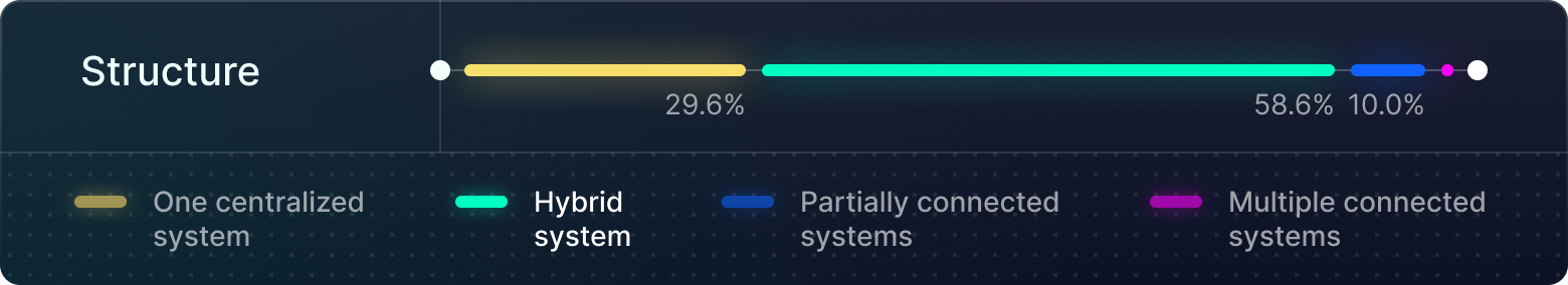 What We’ve Learned About Design Systems Through Supernova’s Mapping ...