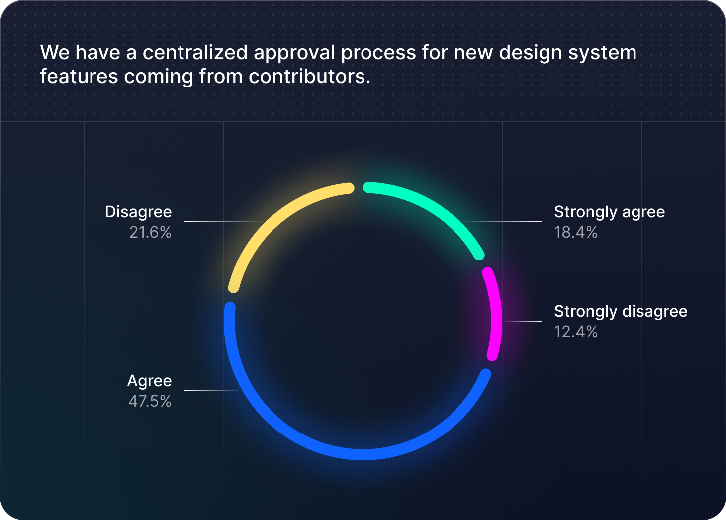 What We’ve Learned About Design Systems Through Supernova’s Mapping ...