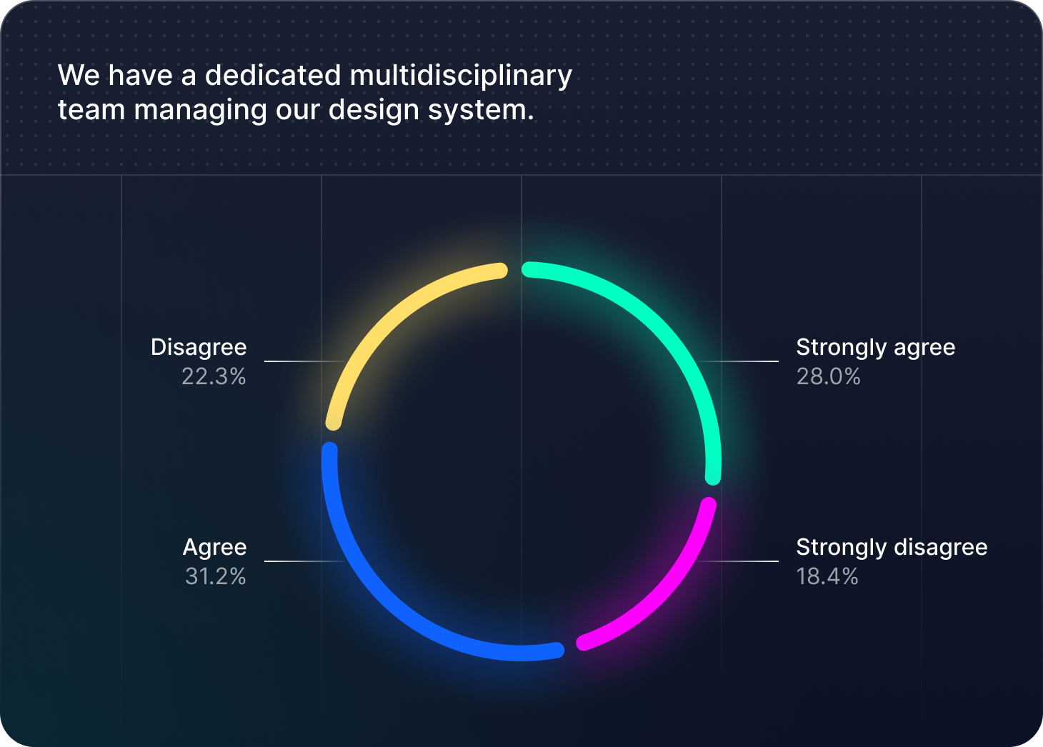 What We’ve Learned About Design Systems Through Supernova’s Mapping ...