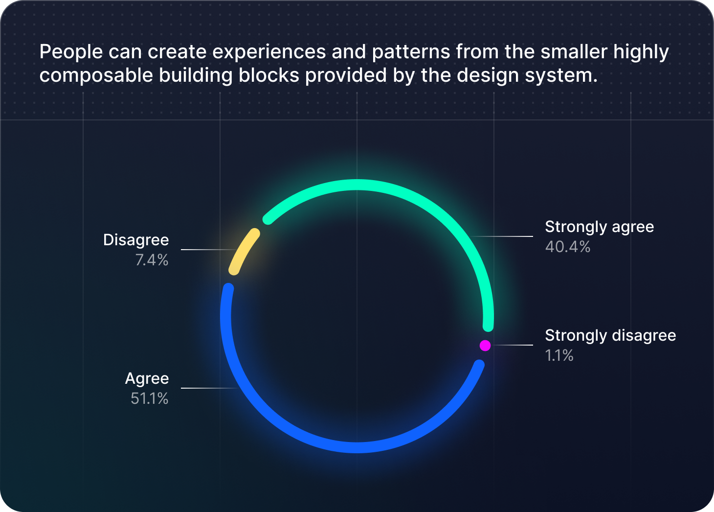 What We’ve Learned About Design Systems Through Supernova’s Mapping ...