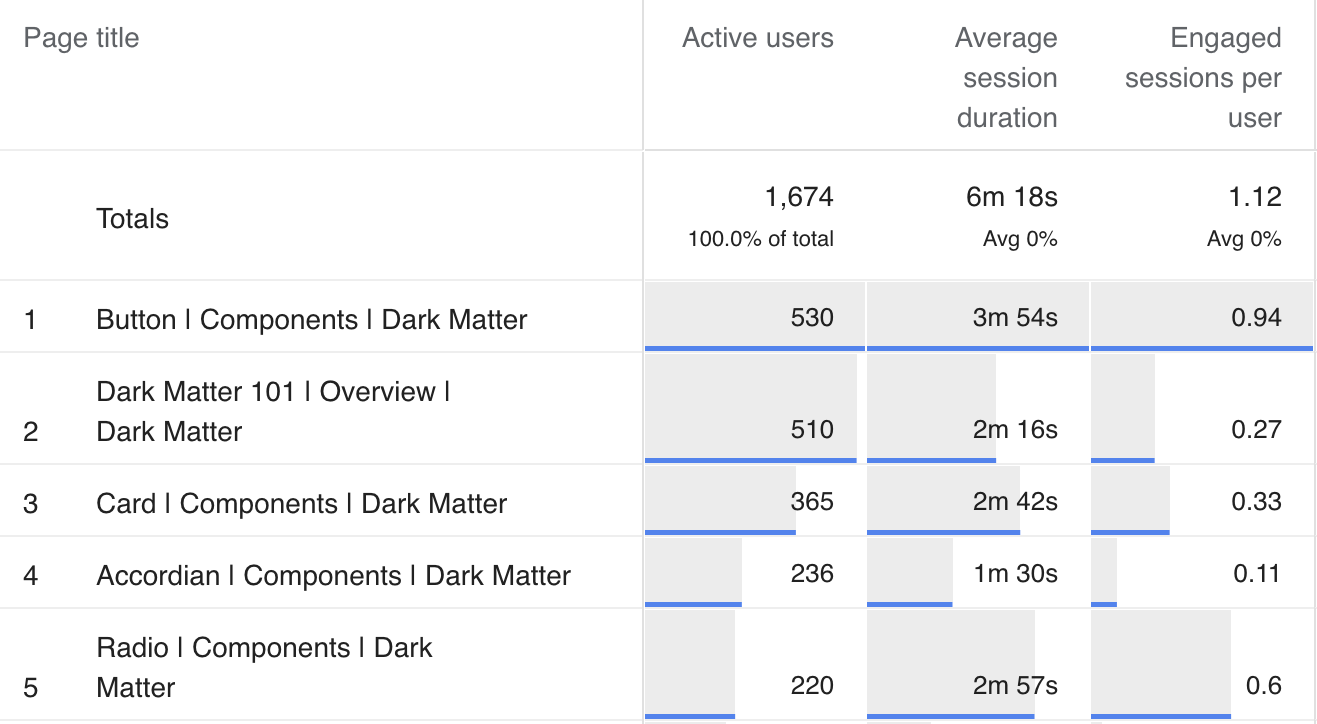 Navigating Adoption: Tracking With Supernova and Google Analytics – Blog – Supernova.io