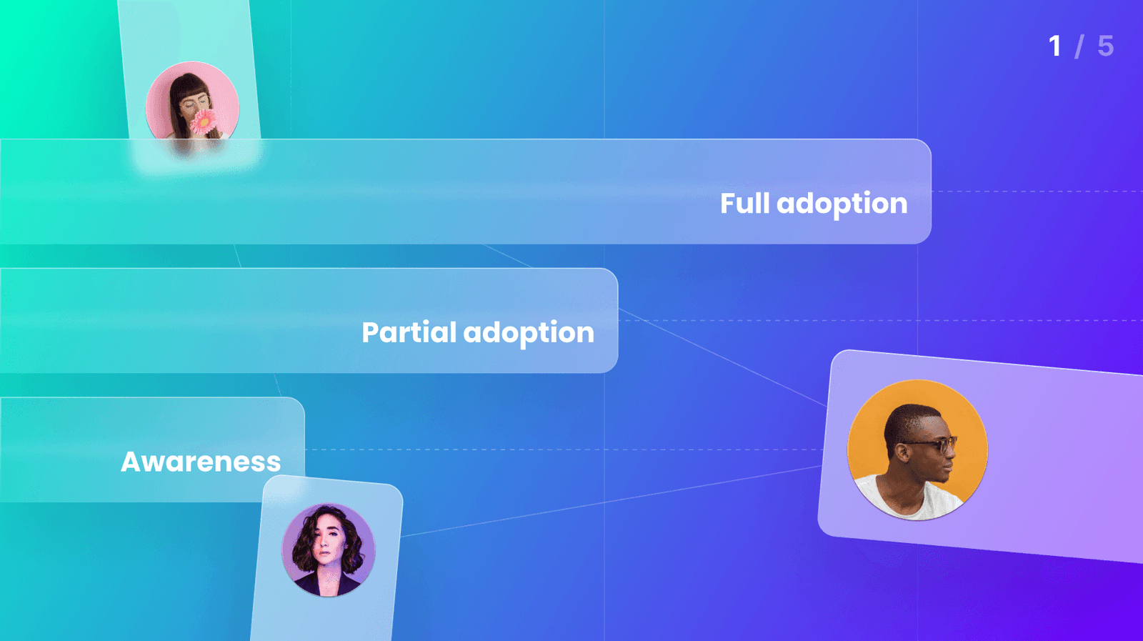 Navigating Adoption: Fundamentals of Adopting Design Systems – Blog ...
