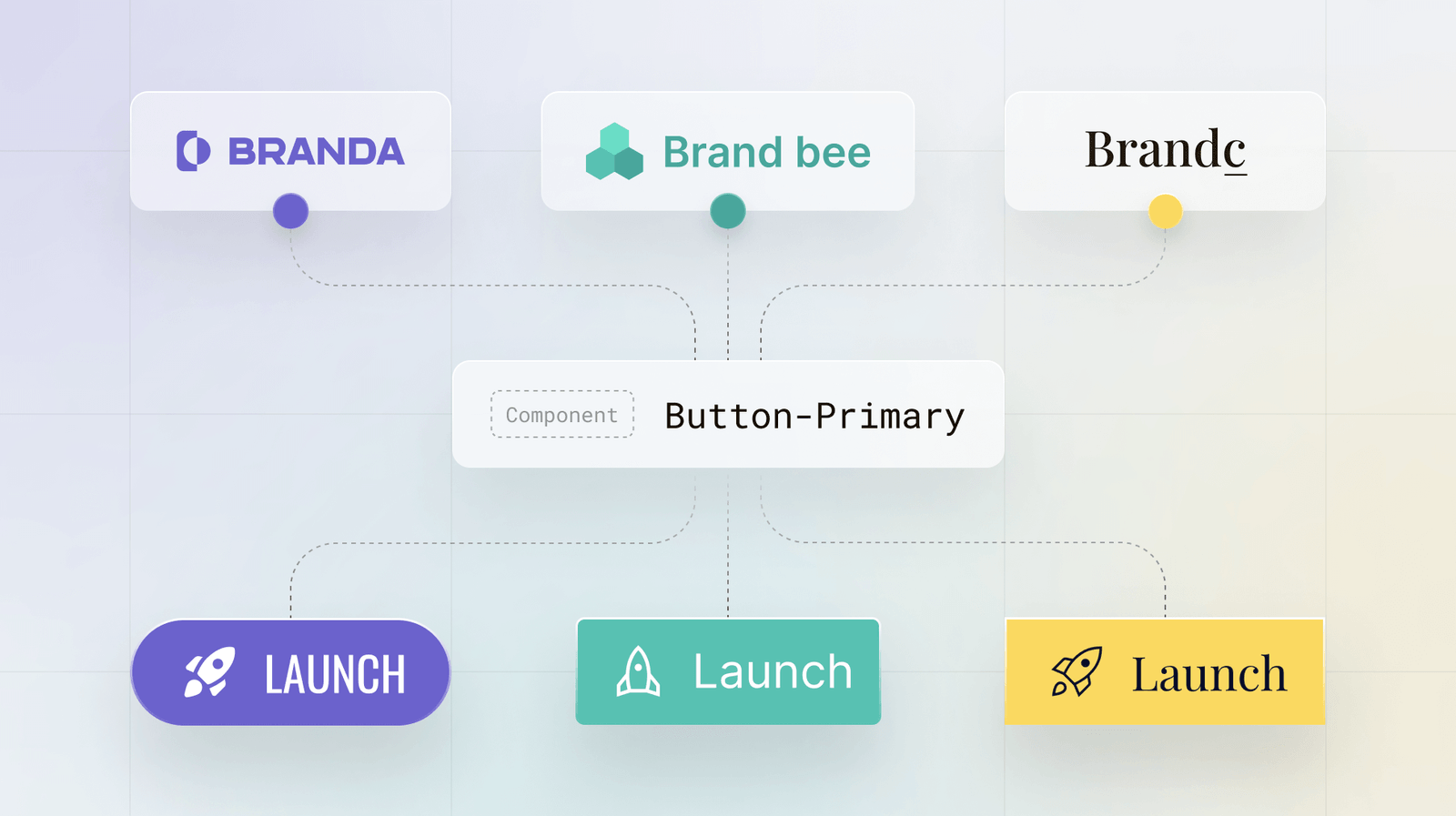 How To Build A Multi-Branded Design System Using Supernova – Blog ...