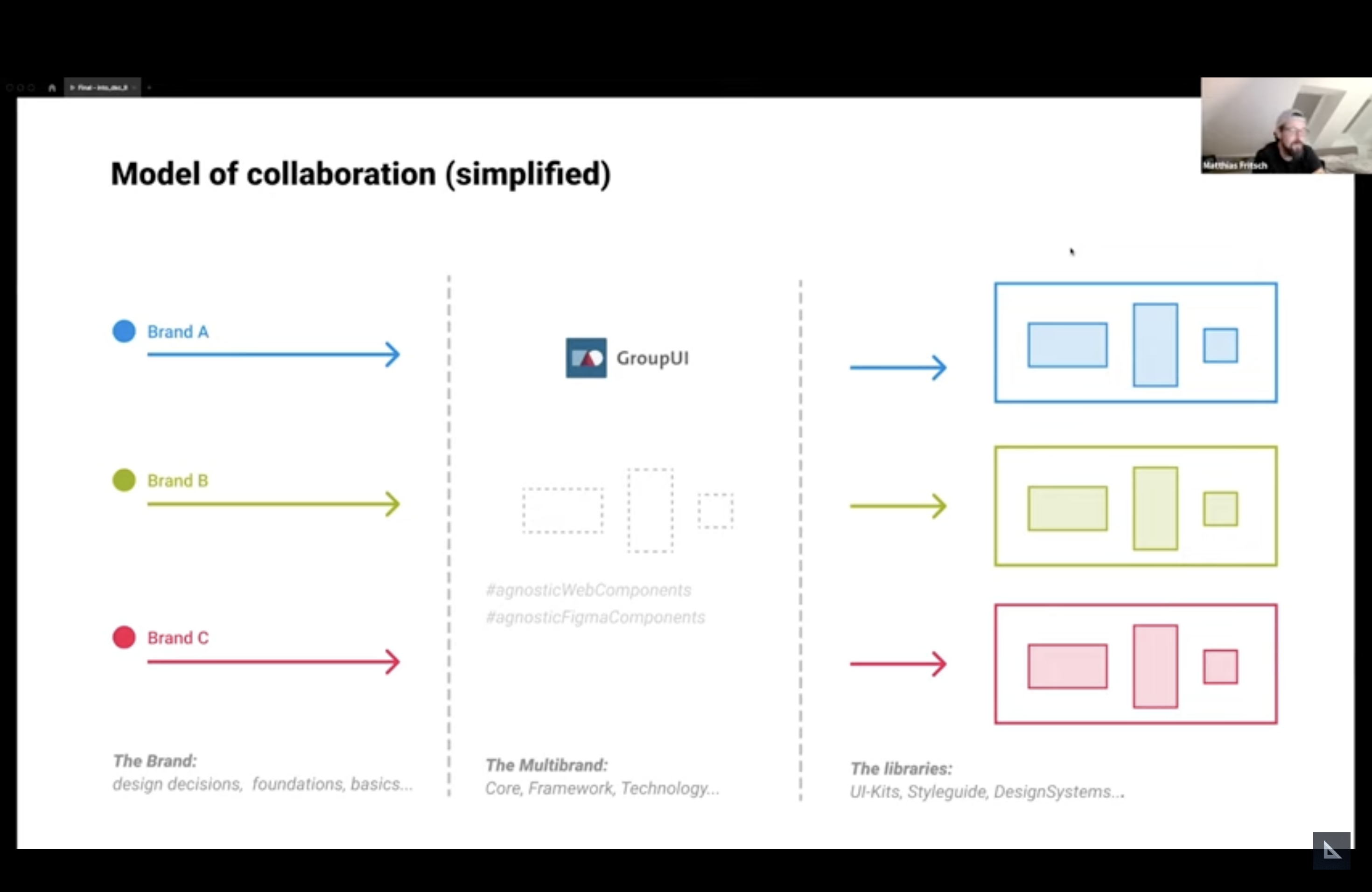 How To Build A Multi-Branded Design System Using Supernova – Blog ...