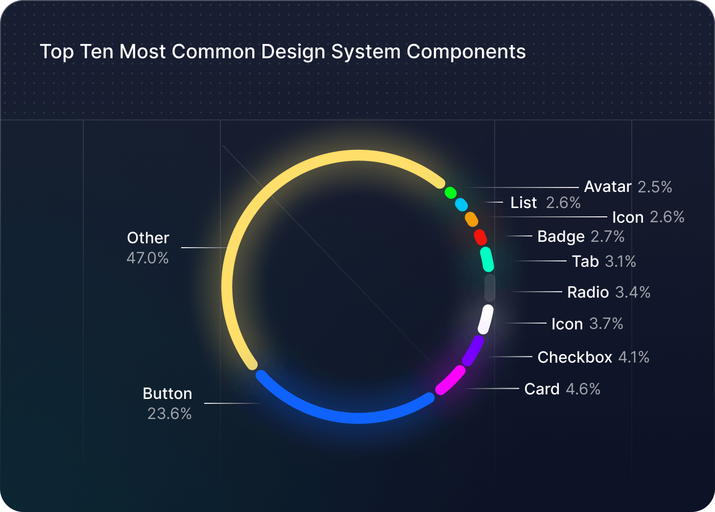 Top Ten Most Common Design System Components – Blog – Supernova.io