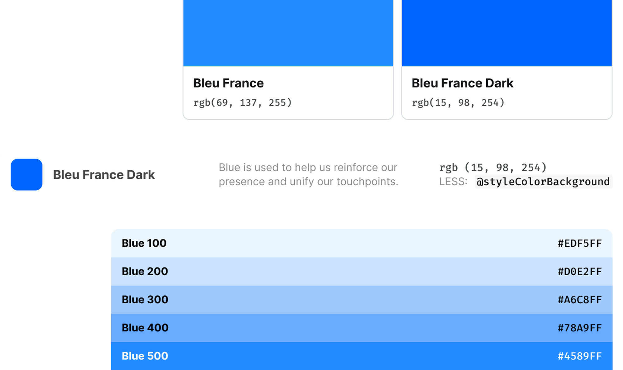 How to Manage and Document Figma Variables With Supernova – Blog – Supernova.io