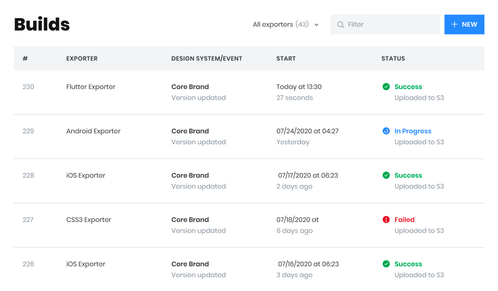 How to Manage and Document Figma Variables With Supernova – Blog – Supernova.io