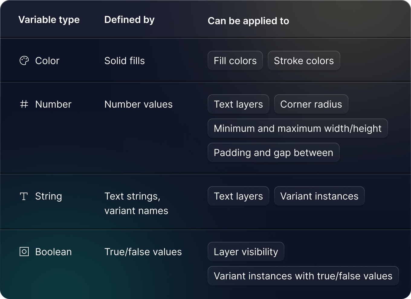 Understanding the Differences Between Figma Variables and Design Tokens ... Understanding the Differences Between Figma Variables and Design Tokens ...