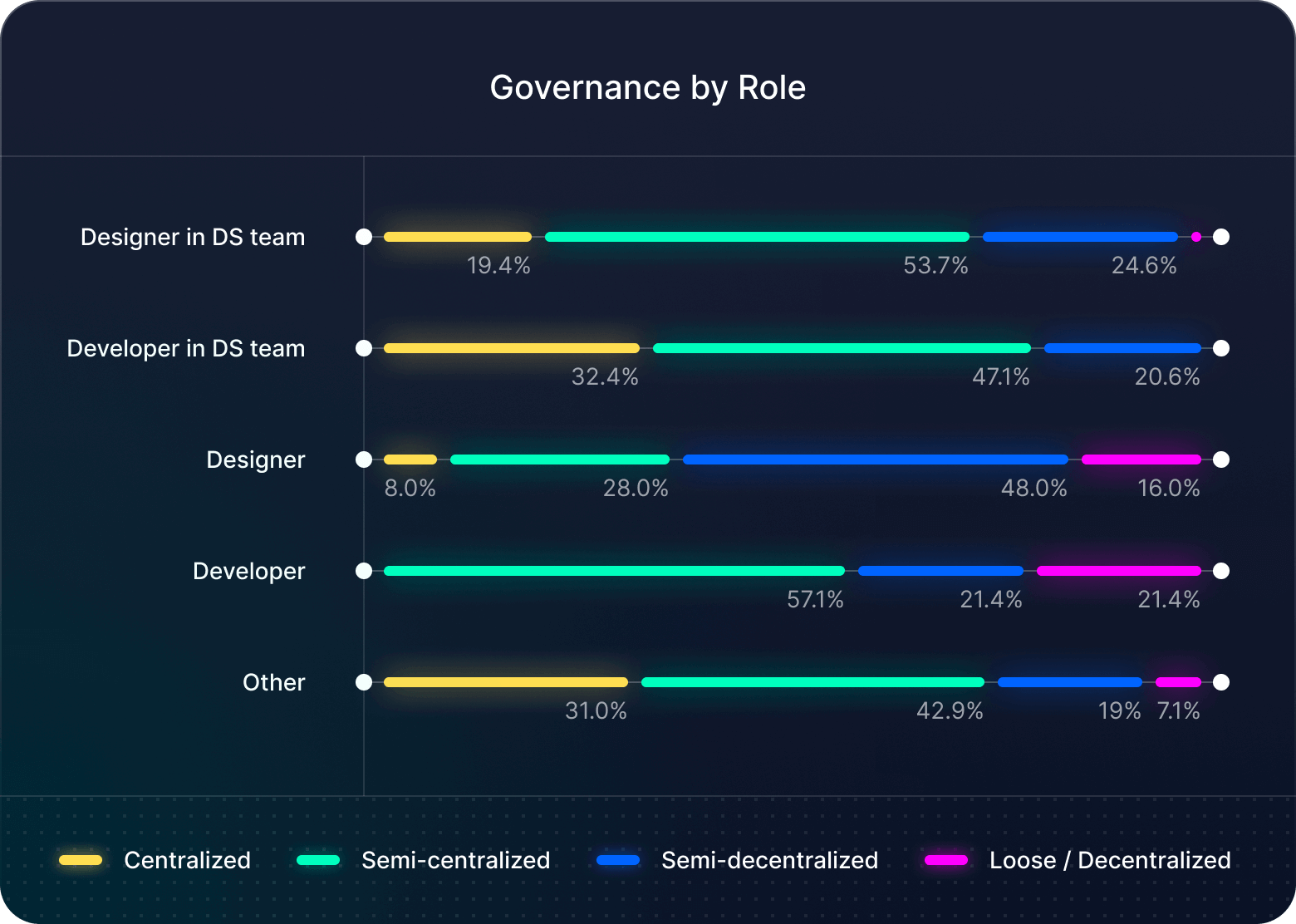 Supernova in 2023: Redefining the Design System Landscape – Blog ...