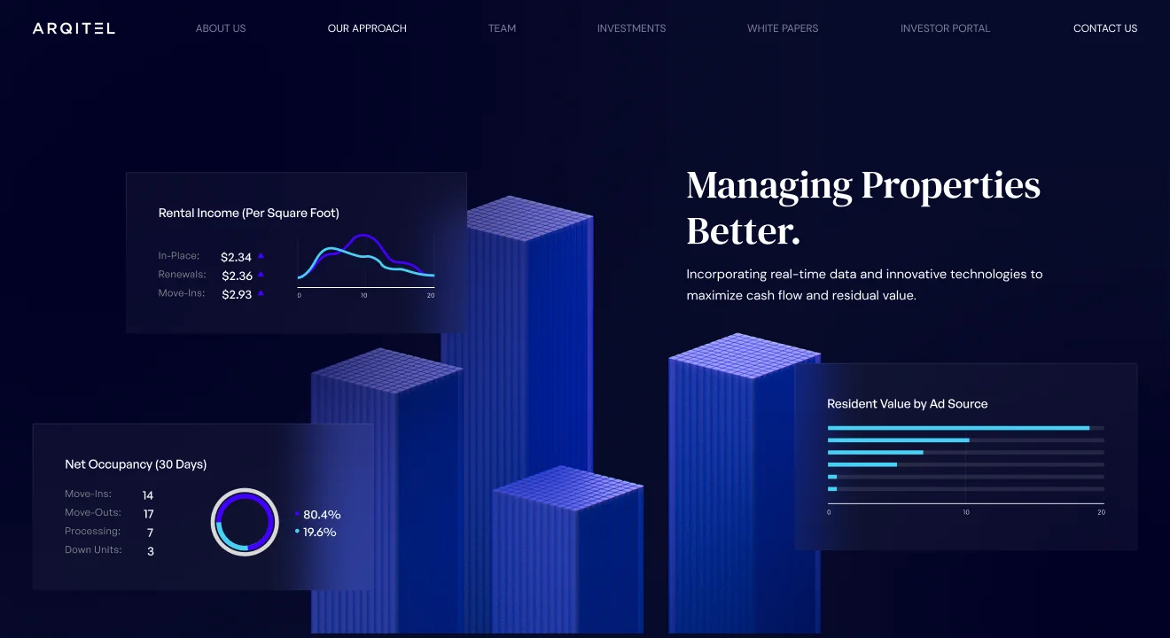 Refokus: Web Design, Webflow & Creative Development