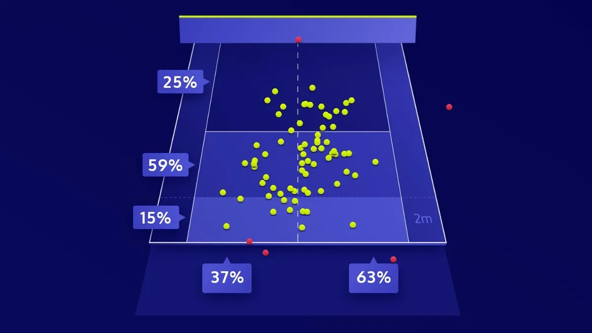 Baseline for Coaches