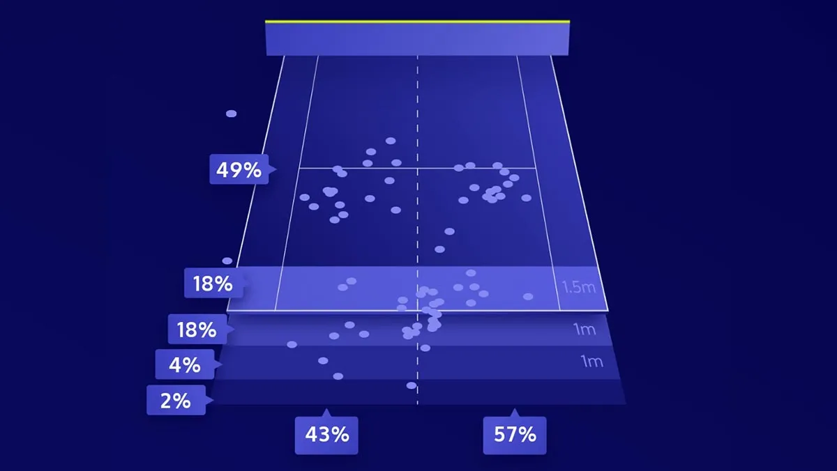 Baseline for Coaches