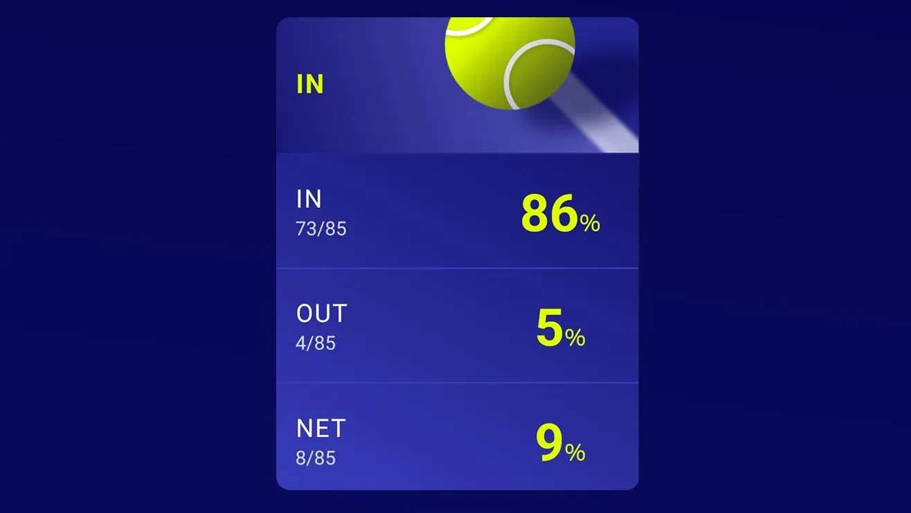 Baseline for Coaches