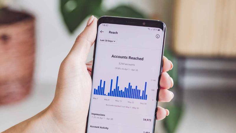 How to Calculate Reach in Marketing [3 Simple Formulas]