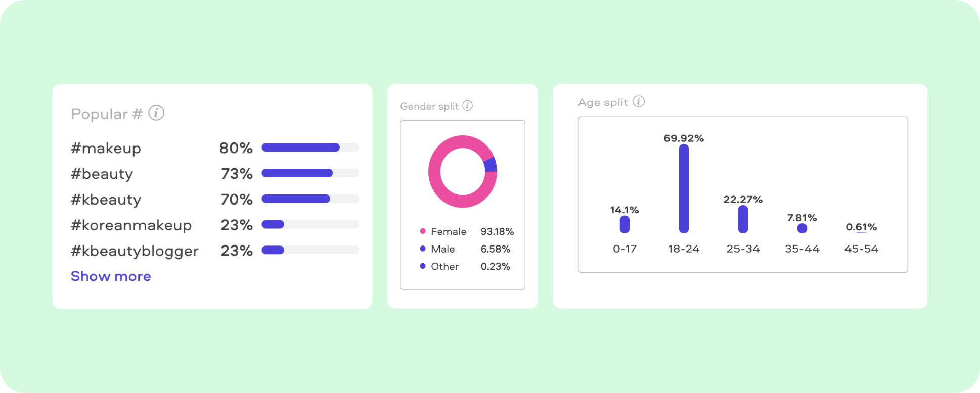 20 Top Beauty Micro-Influencers You Wanna Work With In 2024