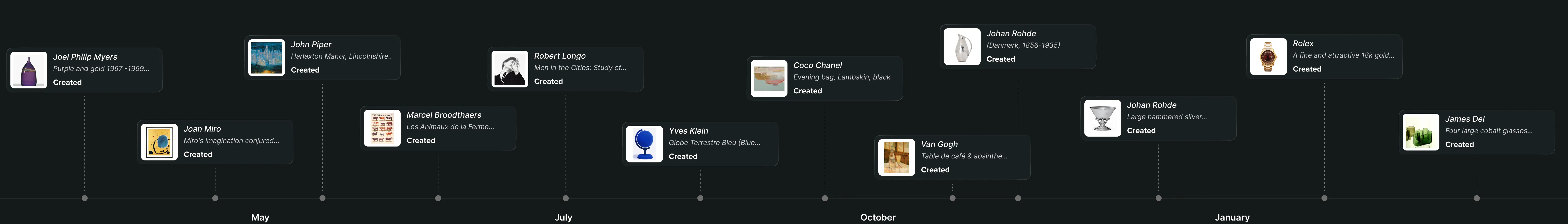 Art Collection Management Software - Case Study | Upsilon
