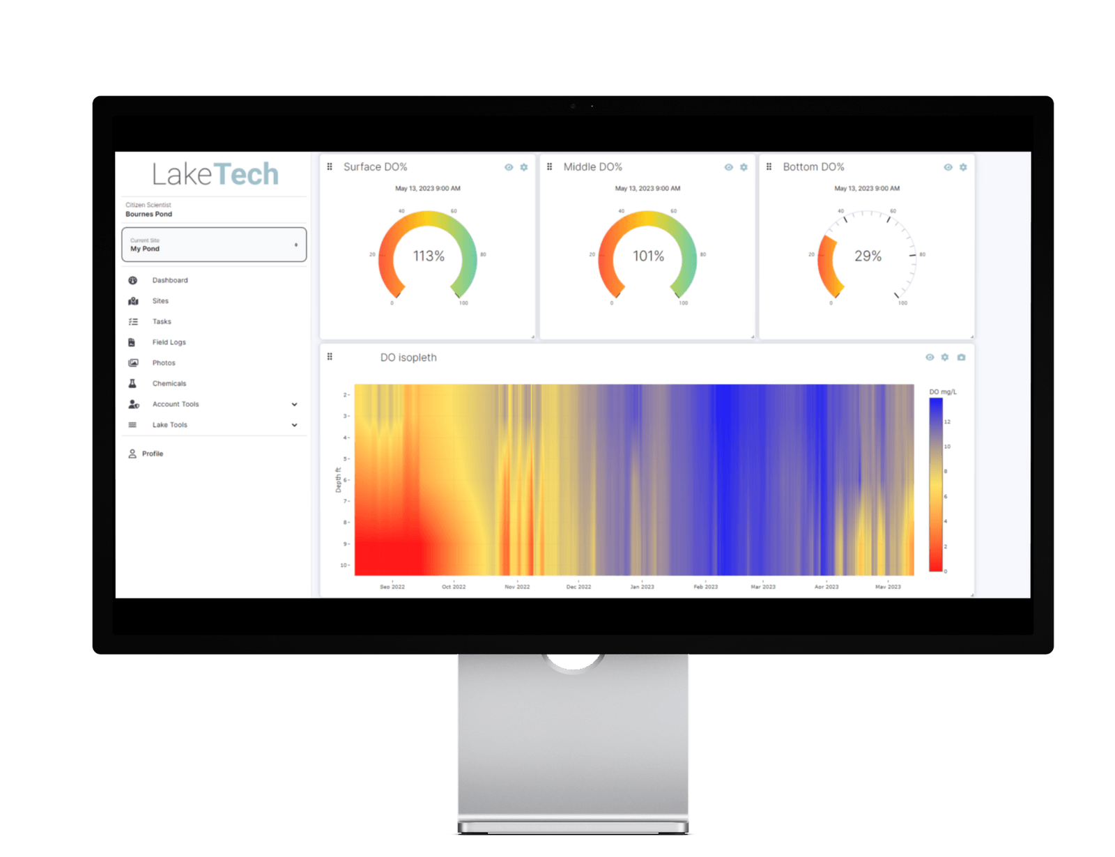 Water Management Software