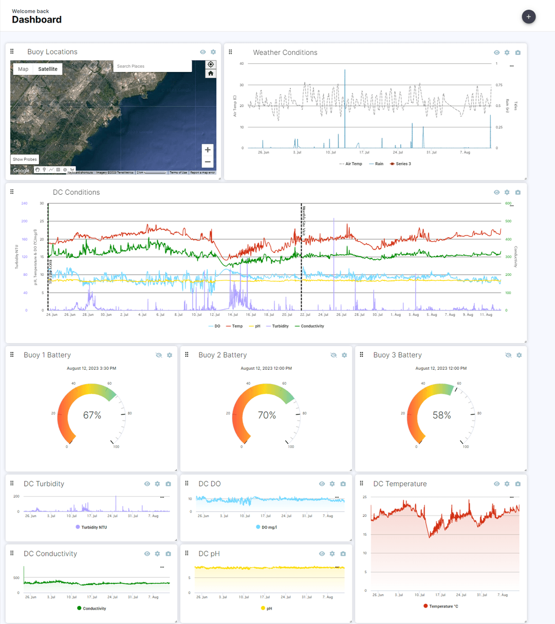Water Management Software