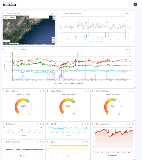 Water Management Software