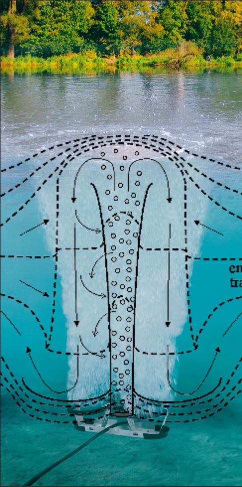 Understanding the Benefits of Diffused Aeration | LakeTech