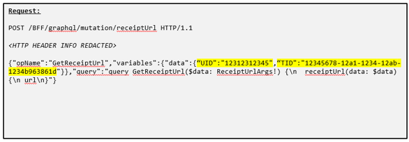 GraphQL Query Unauthorized - GraphQL Authorization Flaws