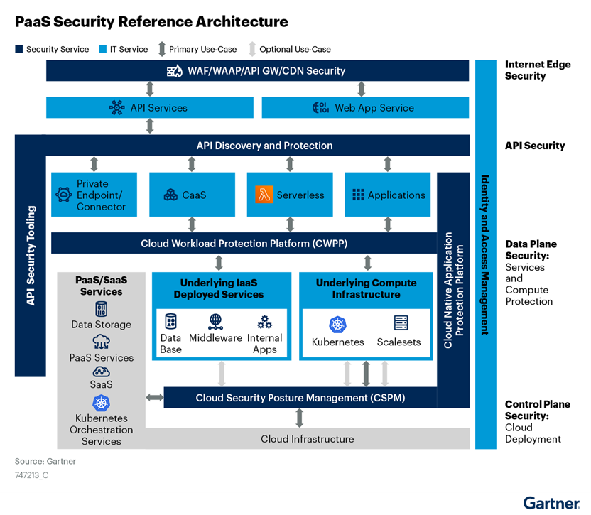 API Security Takes its Rightful Place in the Picture