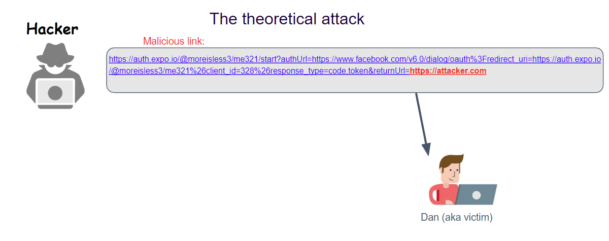 New OAuth Vulnerability Impacts Hundreds of Online Services