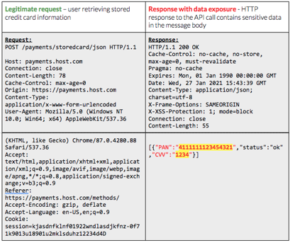 Broken Object Property Level Authorization - API3 OWASP Top 10